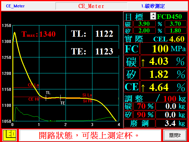 CE METER鐵水測試